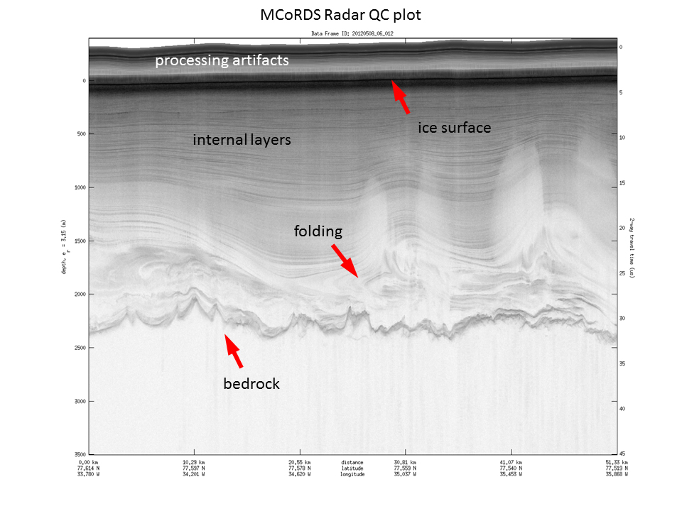 Data and Projects | CReSIS